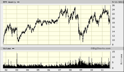 RPM International: Dividend Stock Analysis (NYSE:RPM) | Seeking Alpha