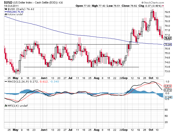 Risk Is Back In Favor, But Watch The Dollar | Seeking Alpha
