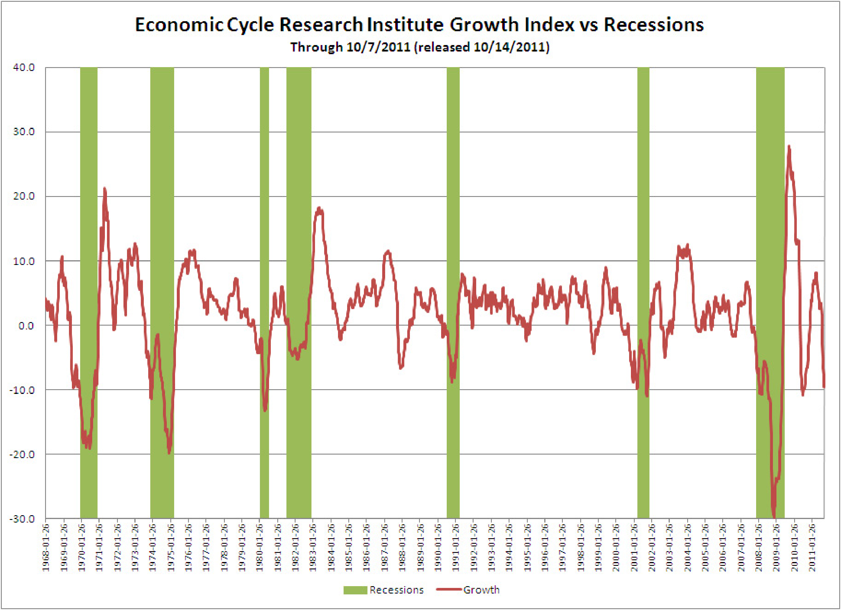 The Market Is Acting Like Recession Started In July | Seeking Alpha