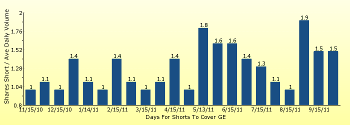 Earnings Preview: General Electric Reports Third Quarter Results Friday ...