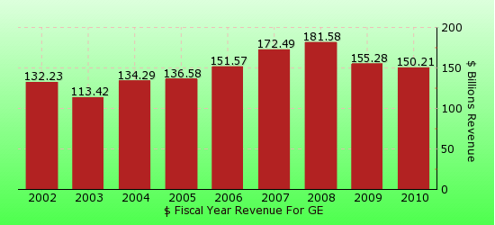 Earnings Preview: General Electric Reports Third Quarter Results Friday ...
