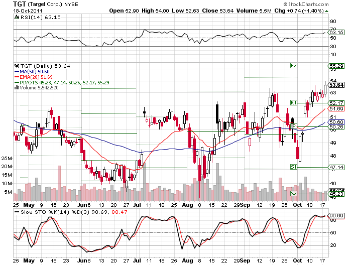 3 Stocks To Buy, 3 Stocks To Sell Right Now | Seeking Alpha