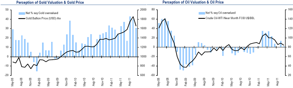Bank Of America Fund Manager Survey Reports Defensive Positioning ...