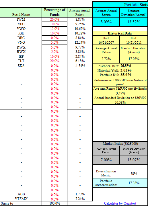 11 Mid-Cap ETFs For Your Portfolio | Seeking Alpha
