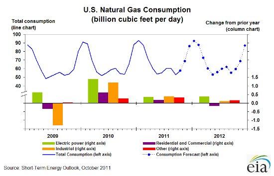 Why This Winter Will Be Different For Natural Gas | Seeking Alpha