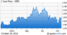 Responding To A Hopeless Case Of Sirius XM Bullishness (NASDAQ:SIRI ...
