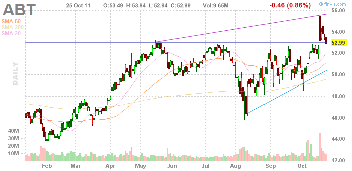 Abbott: A Dividend Pick For the Next 5 Years (NYSE:ABT) | Seeking Alpha