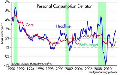 Inflation Update | Seeking Alpha