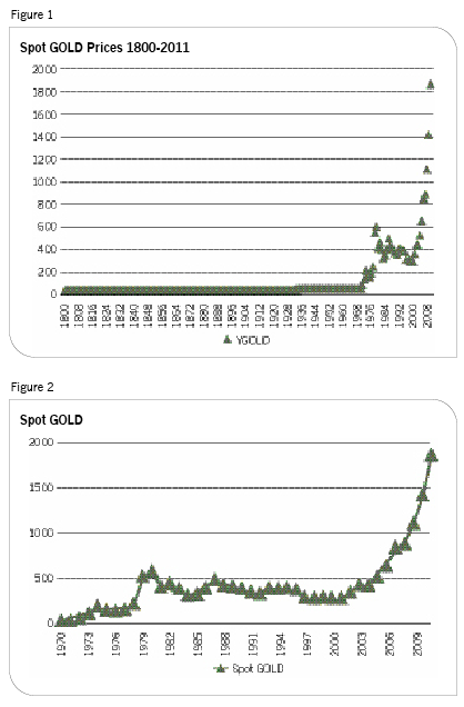 A Look At Gold Prices From 1800 To 2011 And 10-Year Returns | Seeking Alpha