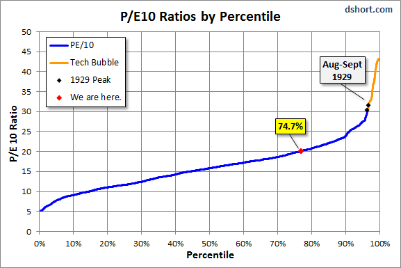 Is The Stock Market Cheap? | Seeking Alpha