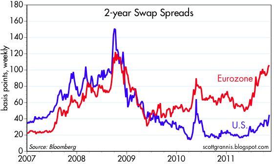 Swap Spreads Update | Seeking Alpha
