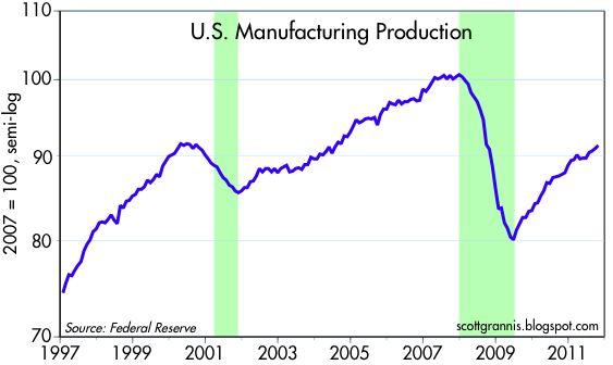 Charting The U.S. Economic Outlook | Seeking Alpha