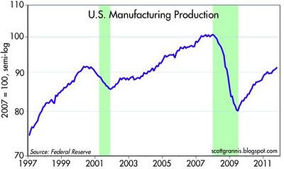Charting The U.S. Economic Outlook | Seeking Alpha