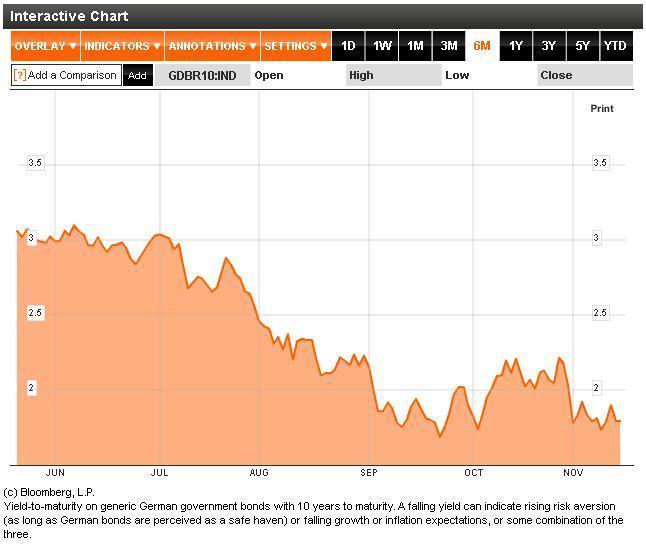 Next Trade Of The Century - Short German Bunds? | Seeking Alpha