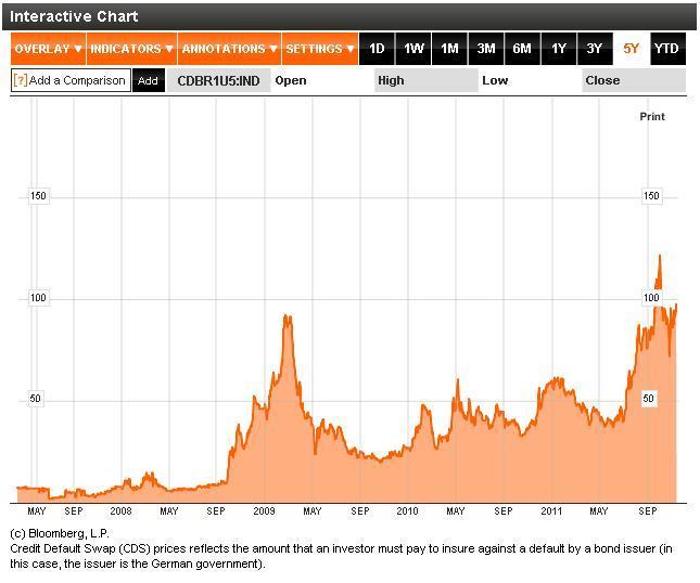 Next Trade Of The Century - Short German Bunds? | Seeking Alpha