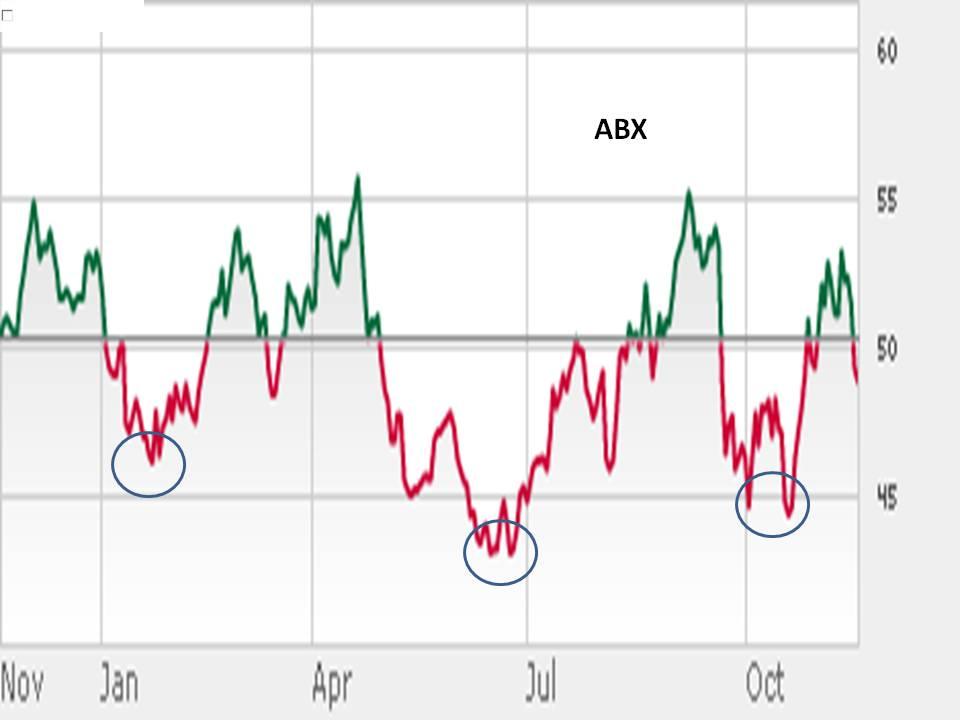 3 Of Third Point's Core Positions Look Good At Current Levels | Seeking ...