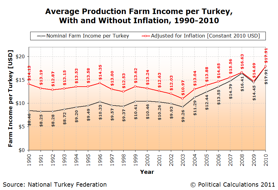 Thanksgiving Reading: The Great Turkey Indicator | Seeking Alpha