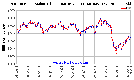 Palladium Prices Could Skyrocket | Seeking Alpha