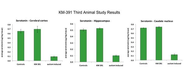 Cellceutix Eyeing A $5B Annual Market With Potential Caner Research ...