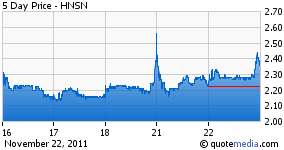 Hansen Medical: Slow Magellan Ramp Planned (NASDAQ:HNSN-DEFUNCT-4427 ...