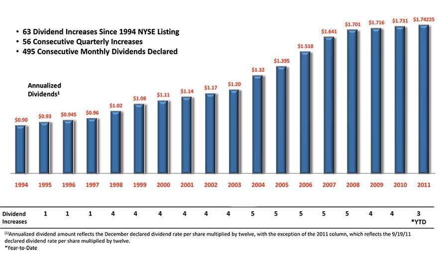 Weathering The Storms With A Fleet Of Battleship REITs | Seeking Alpha