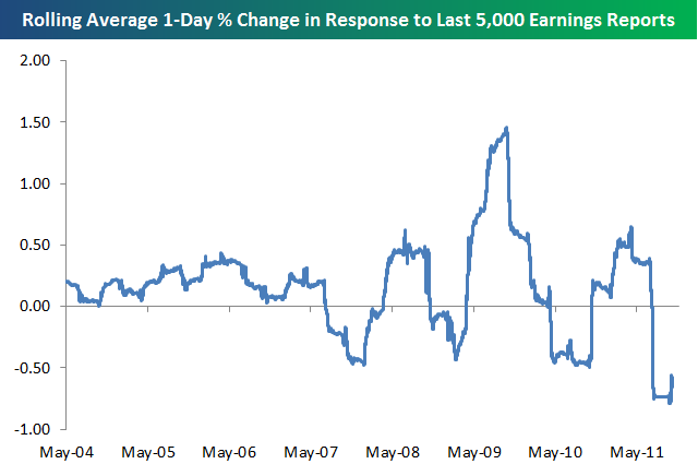 A Look At Earnings Reactions And Report Day Volatility | Seeking Alpha