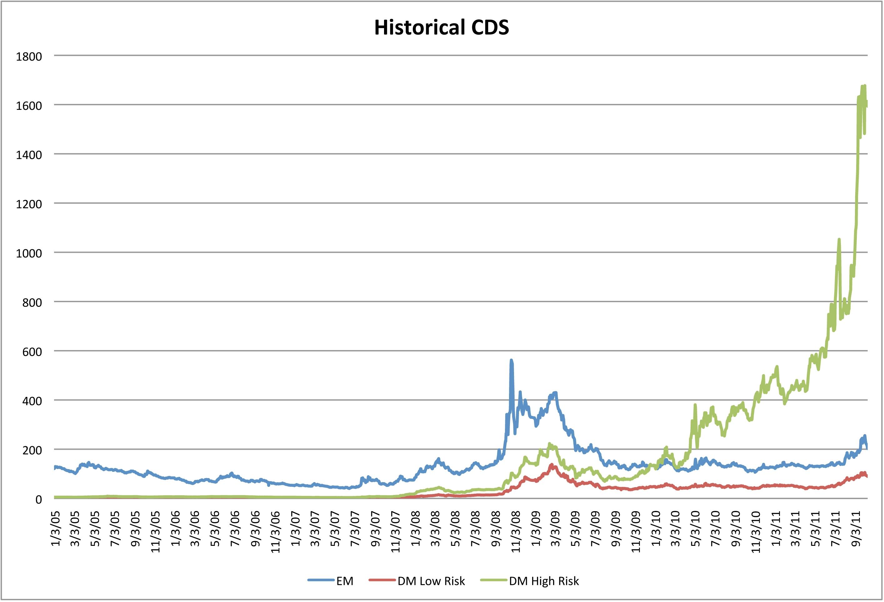 Mapping Risk Today | Seeking Alpha