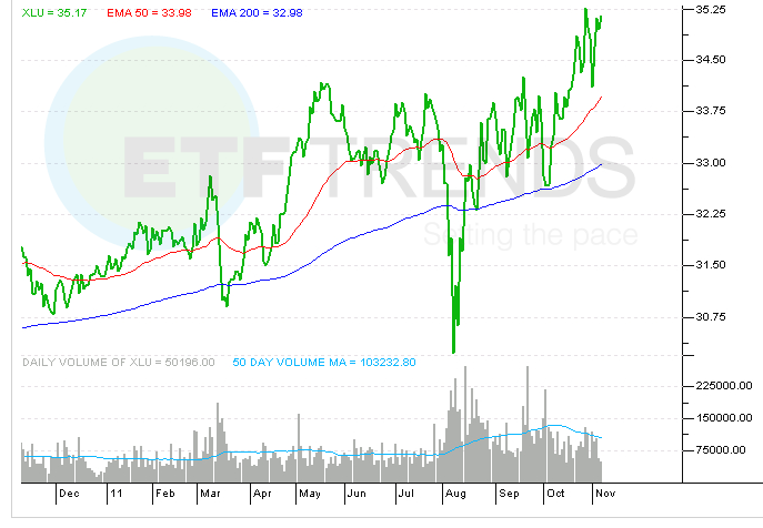Consumer Staples, Utilities ETFs Reward Defensive Investors | Seeking Alpha