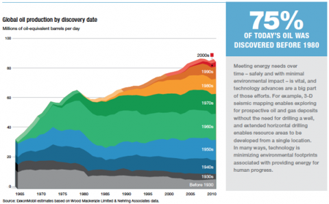 As Old Oil Depletes, Slow Oil Takes Its Place | Seeking Alpha