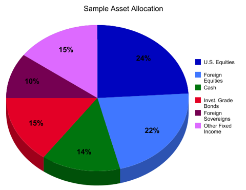 Roger Nusbaum Positions For 2012: Looking Beyond The U.S. For Equity ...