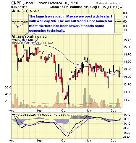 Top 10 High Yield Dividend ETFs | Seeking Alpha