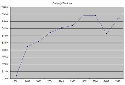 VF Corporation: Dividend Stock Analysis (NYSE:VFC) | Seeking Alpha