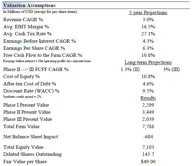 Hasbro: Undervalued Income Pick (NASDAQ:HAS) | Seeking Alpha
