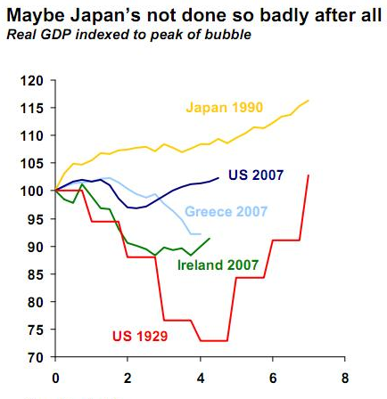 How Japan Escaped A Depression | Seeking Alpha