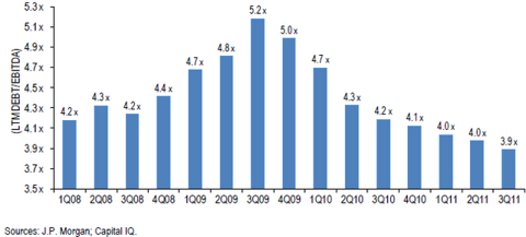 High Yield Issuer Statistics Continue To Impress | Seeking Alpha