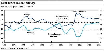Placing Your Bets: Patriotism vs. Profit | Seeking Alpha