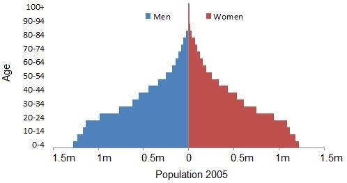 Your Economy (No Politics) : Overtaken by Events The Inflation Trade...