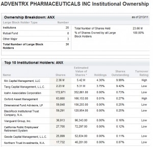AdventRx: Safe Biotech With Upcoming Catalysts That May Boost It More ...