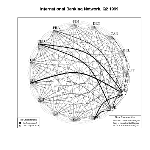 Global Financial Integration: Illustrating the Deepening of Financial ...