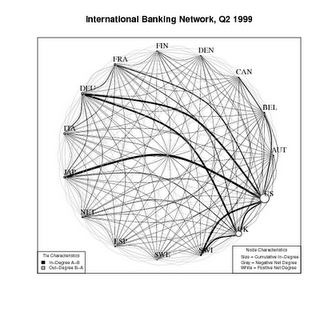 Global Financial Integration: Illustrating the Deepening of Financial ...