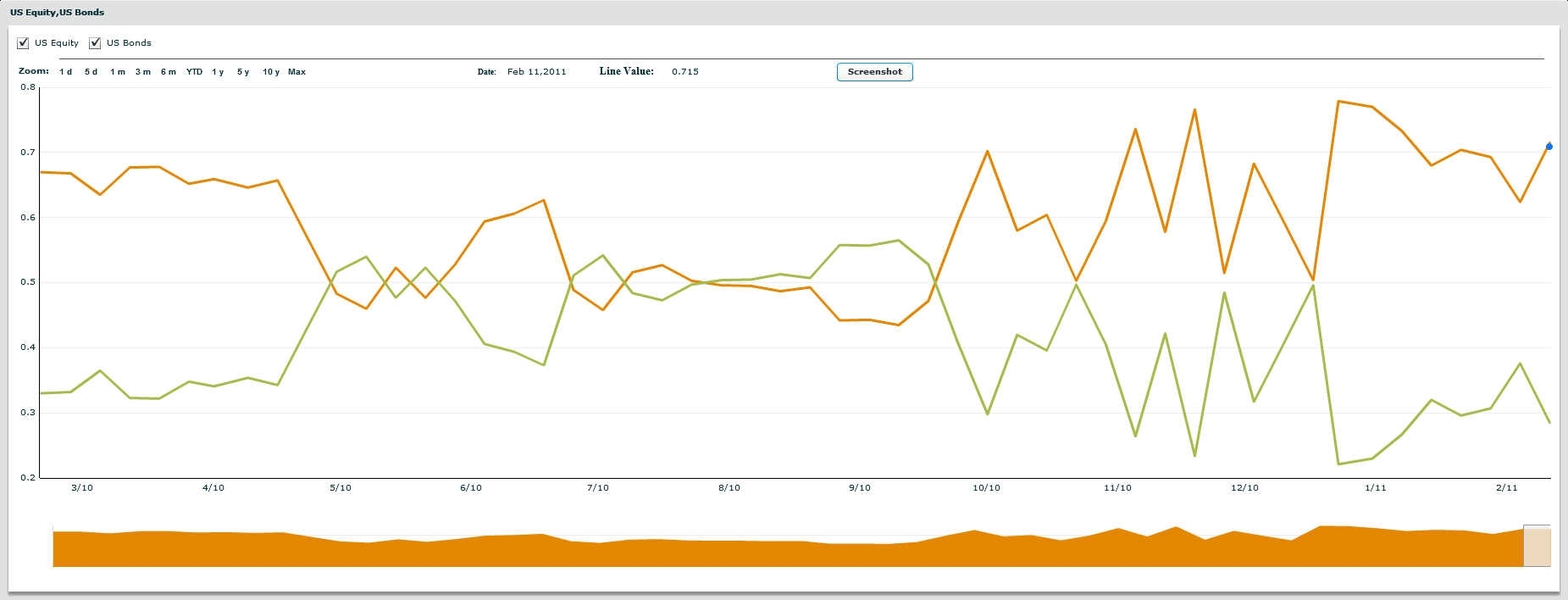 Think the Market Is Overvalued? Smart Money Holds Steady | Seeking Alpha