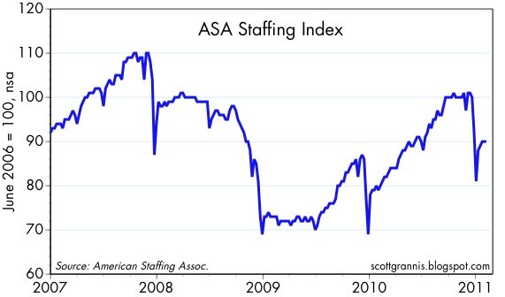 24 Bullish Charts That Prove the Economy Can Handle Rising Oil Prices ...