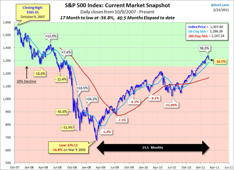 Market Snapshot: Another Down Day | Seeking Alpha