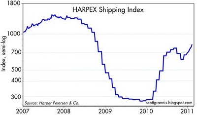 24 Bullish Charts That Prove the Economy Can Handle Rising Oil Prices ...
