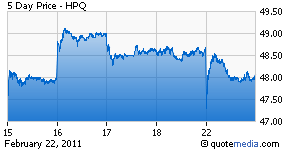 Shorts Circling HP's Sinking Raft (NYSE:HPQ) | Seeking Alpha