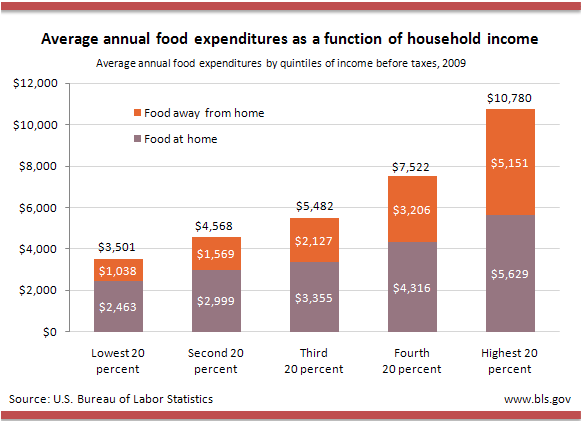 Data Diving And The Federal Reserve Examining The Politics Of Food And Energy Inflation 