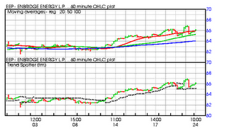 Enbridge Energy - Buy Signals (NYSE:EEP-DEFUNCT-910) | Seeking Alpha
