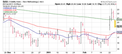 The VIX Calls Trade | Seeking Alpha