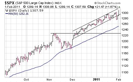 Is the Correction Over? | Seeking Alpha