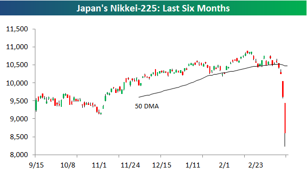 A Look at the Nikkei's Fall; Now in a Bear Market (NYSEARCA:EWJ ...